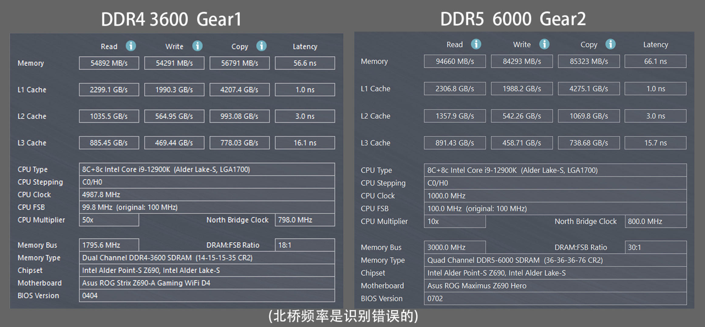 为什么 DDR5 对 CPU 性能影响几乎不计价格还那么高？ - 知乎