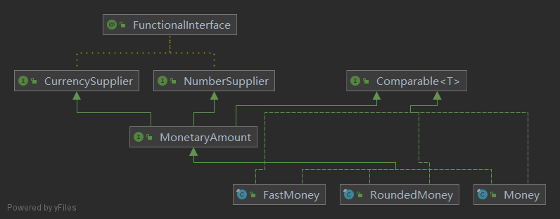 JavaMoney规范(JSR 354)与对应实现解读 - 知乎