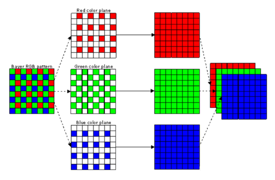 理解CIS（ Understanding CMOS Image Sensor） - 知乎