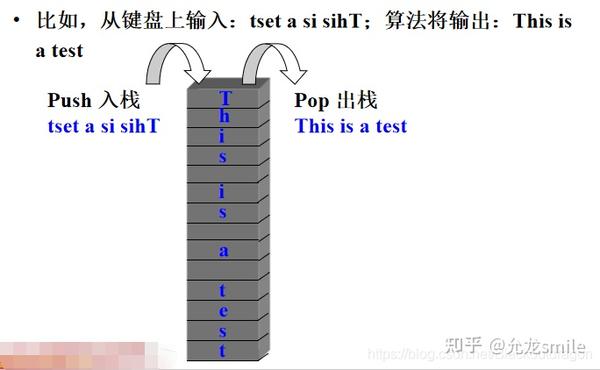 笔记整理——栈的基本知识(二)双向栈、链栈的实现、以及栈的应用(键盘输入字符序列的逆置输出、数制转换、括弧匹配检验、表达式求值、迷宫求解问题