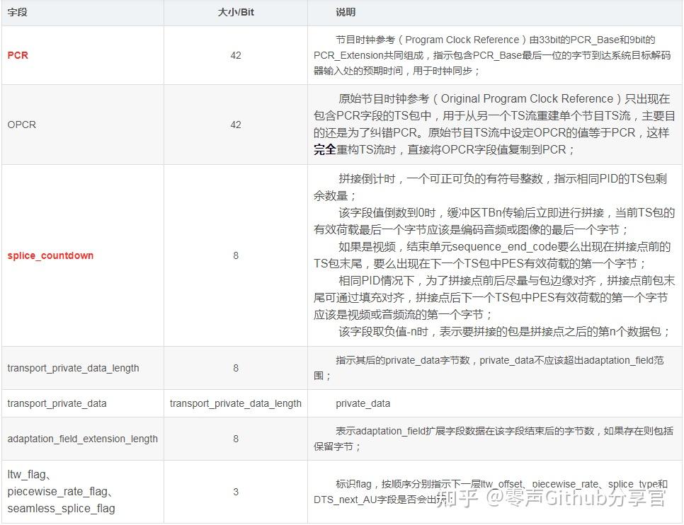 MPEG-2 TS流结构详细浅析 - 知乎