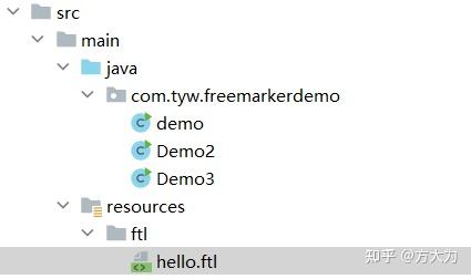 FreeMarker模板引擎常用的三种模板加载方式 - 知乎