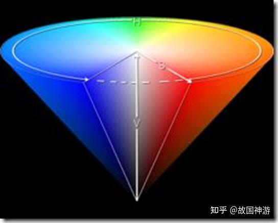 Color Vision：理论、模型与应用（转载） - 知乎