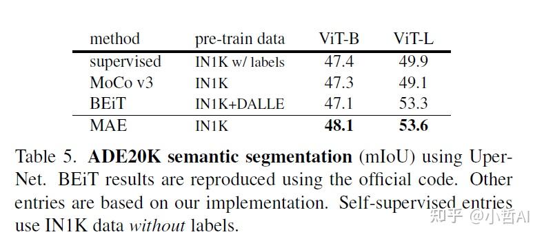 如何评价何恺明等关于Masked Autoencoder的新作? - 知乎