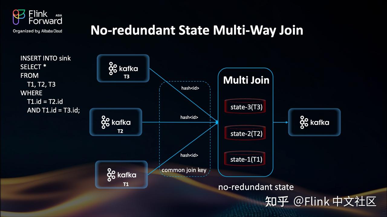 Flink 2.1 SQL：解锁实时数据与AI集成，实现可扩展流处理 - 知乎