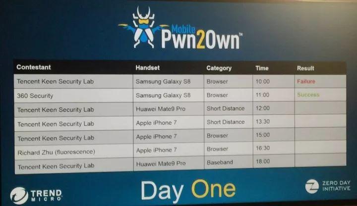 Pwn2Own 2017：中国黑客首战告捷攻破三星Galaxy S8 - 知乎