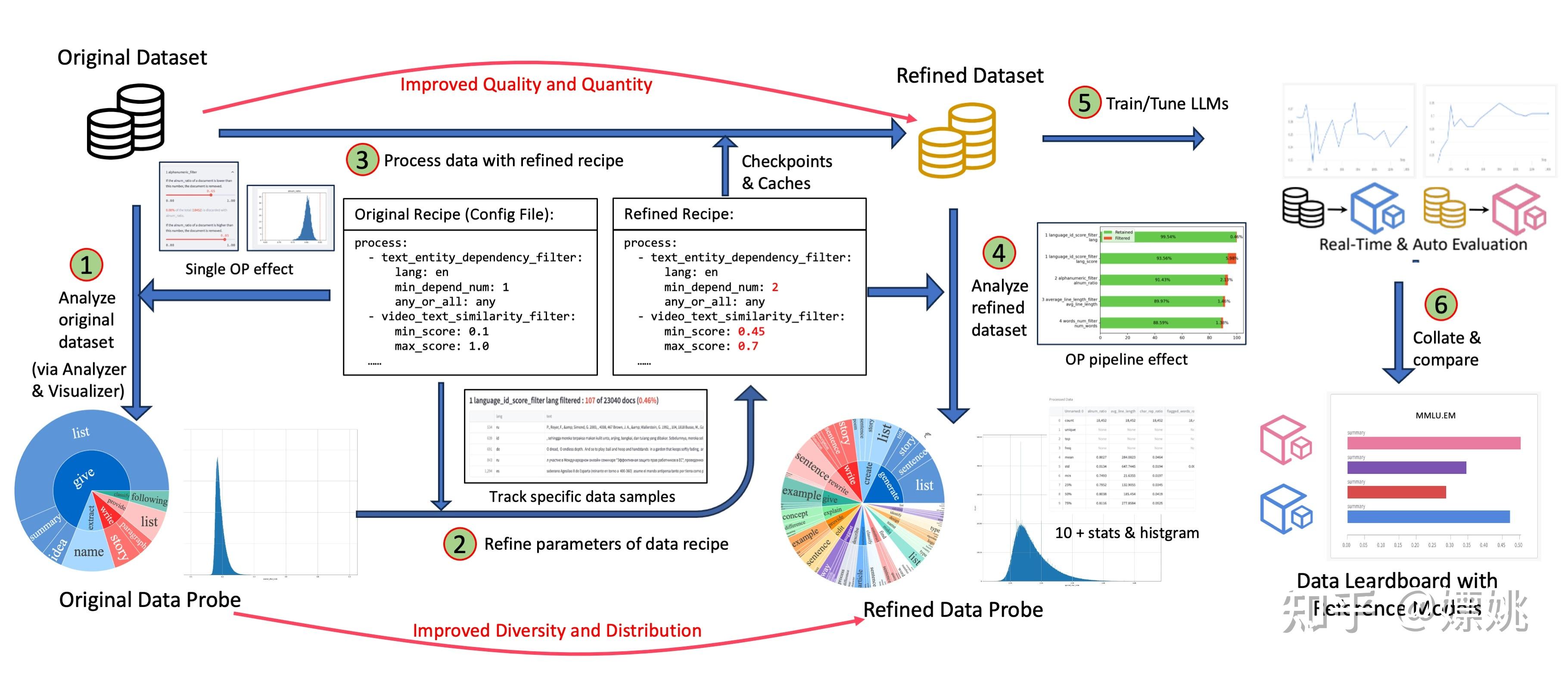 大模型工具箱系列: DataJuicer/LabelLM/Swift/Dify - 知乎