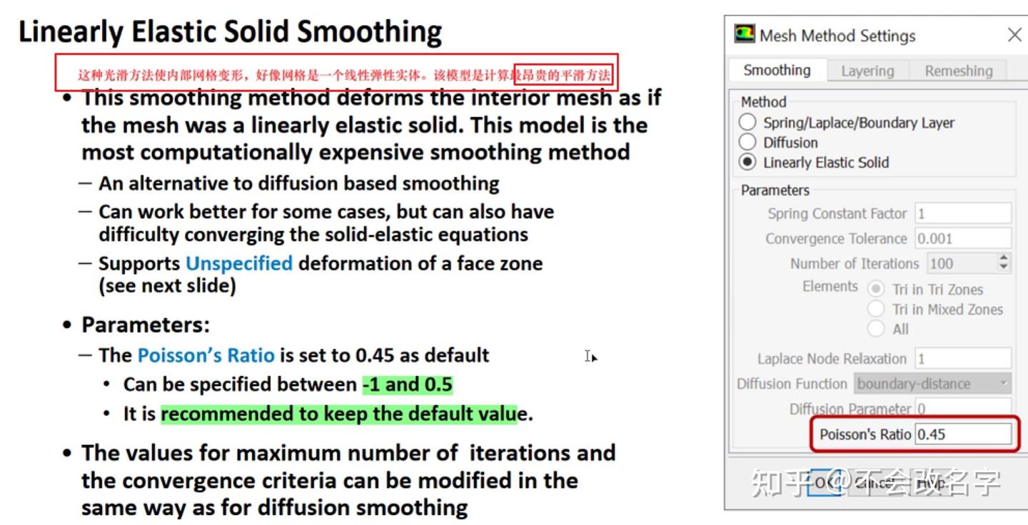 Fluent动网格（1） - 知乎