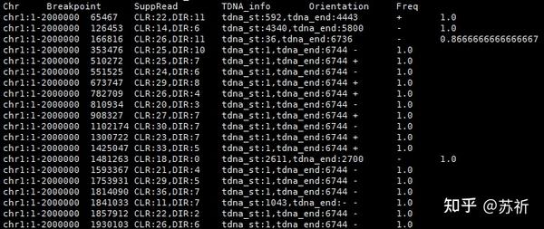 TDNAscan：TDNA插入位点分析 - 知乎