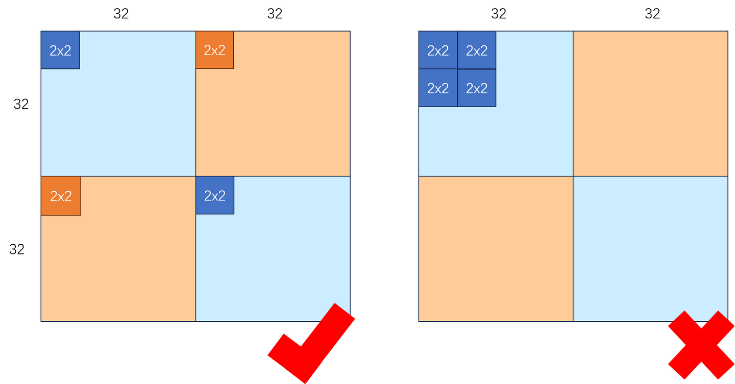 高性能下采样器：Single Pass DownSampler - 知乎