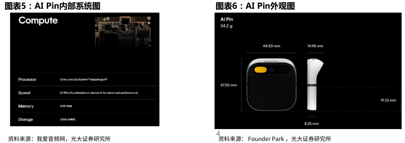 AI PIN深度：概述、历史意义、产业链及相关公司深度梳理【慧博出品】 - 知乎