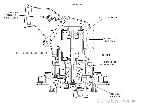 总结笔记|燃油泵气蚀检查 - 知乎