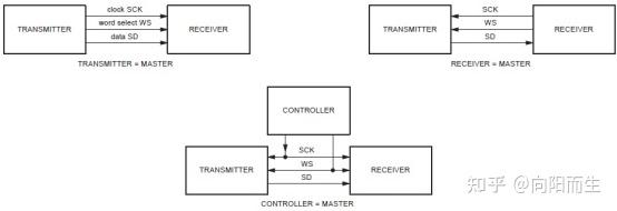 ALSA-LINUX音频框架 - 知乎