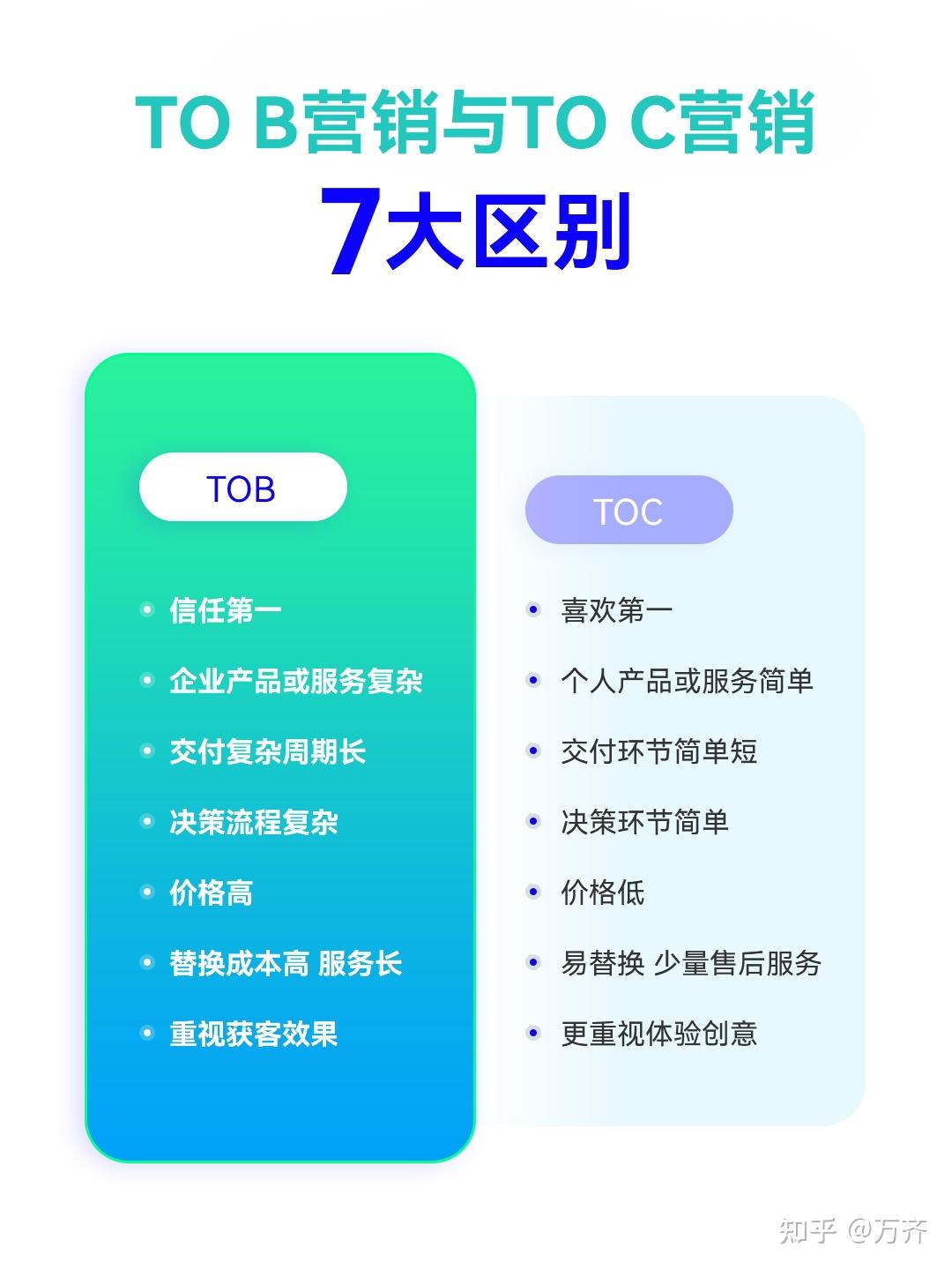 ToB 和 ToC 的营销，有什么异同？ - 知乎