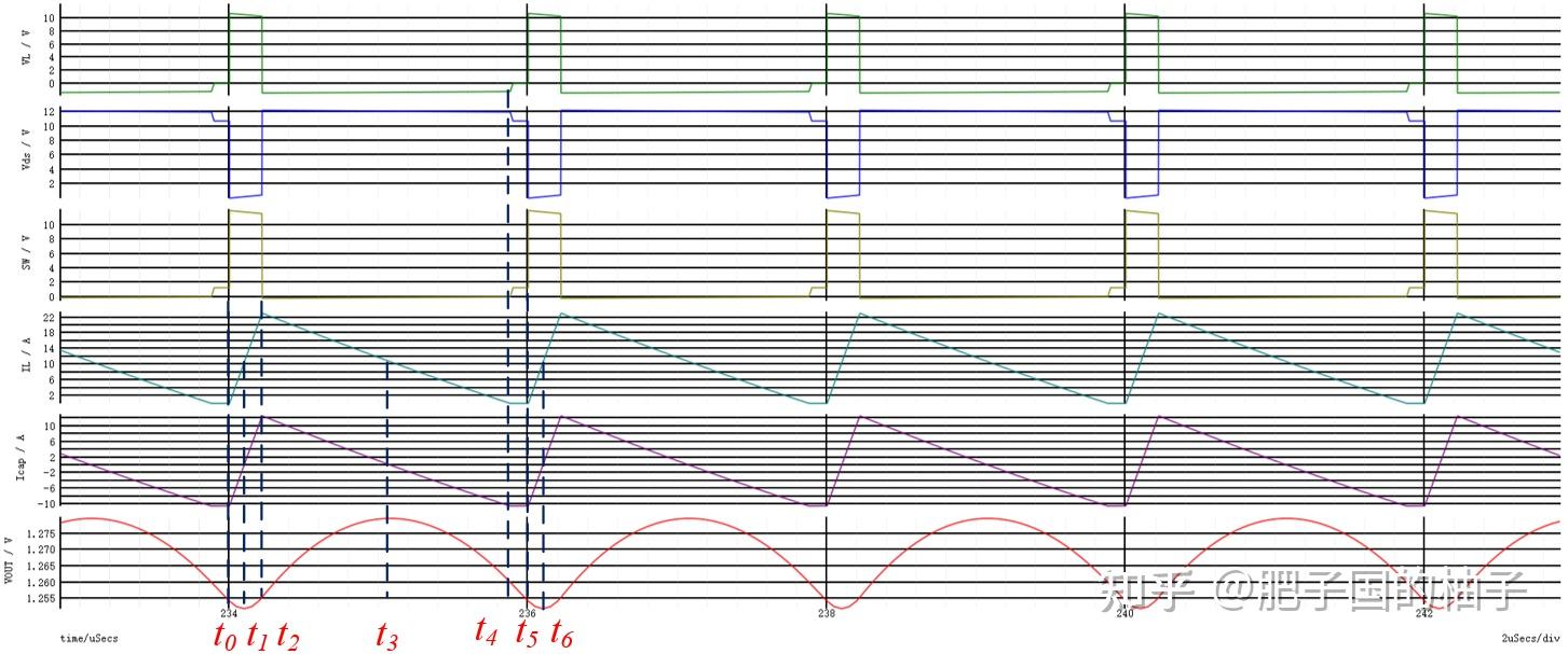 BUCK电路之波形分析2 - 知乎