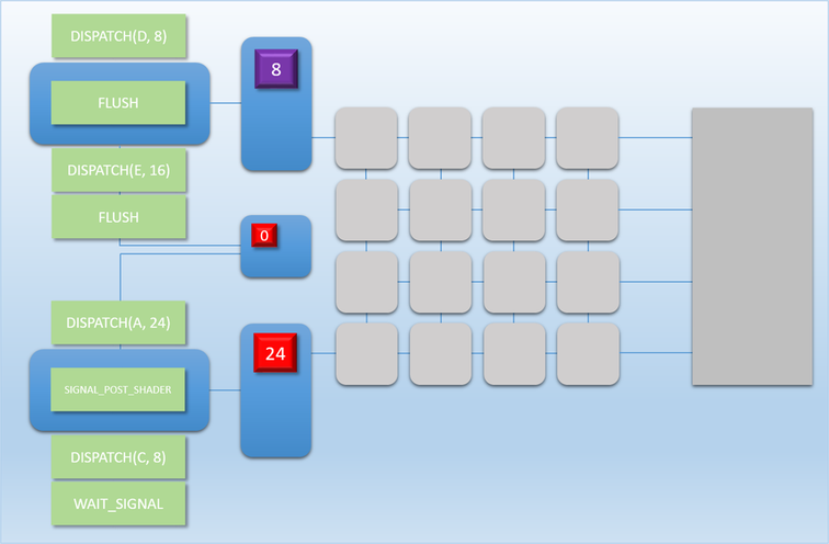 【译】拆解D3D12和Vulkan中的Barrier（3） - 知乎