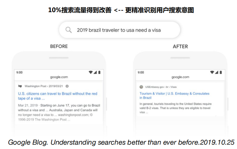 预训练模型MT-BERT的探索和应用 - 知乎