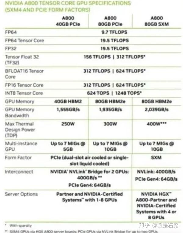GPU选型 A100 or H100 - 知乎