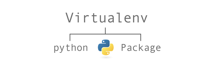 Virtualenv 管理环境及python3.6安装 - 知乎