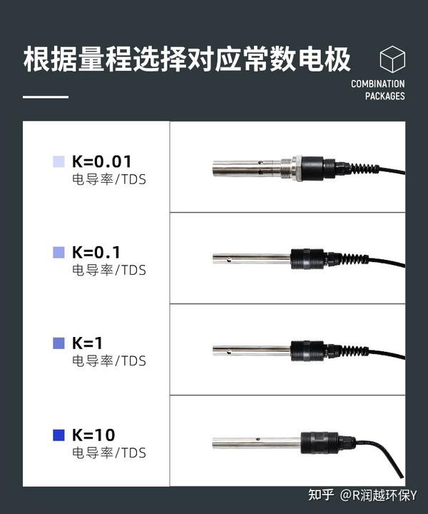 在线电导率计/ TDS计检测仪介绍 - 知乎