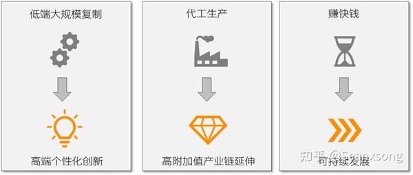 机电协同仿真的接口与规范-FMU/FMI - 知乎