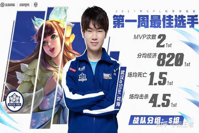 KPL冠军戒指谁最多？Cat和Alan并列第一，Fly屈居第二 - 知乎