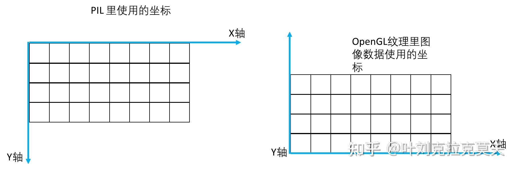 用python和opengl探索数据可视化（基础篇） 完善pygl增加opengl二维纹理对象 知乎