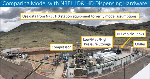 从氢能重卡分析美国氢能战略和研发动态 - 知乎