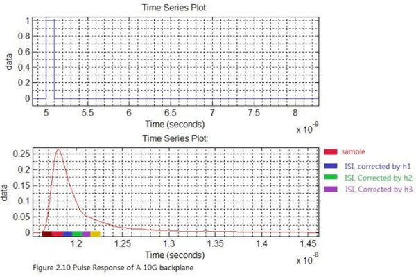 超详细：SerDes知识详解 - 知乎