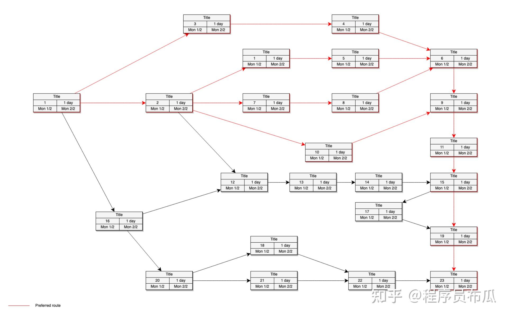 使用drawio绘制依赖关系图 知乎