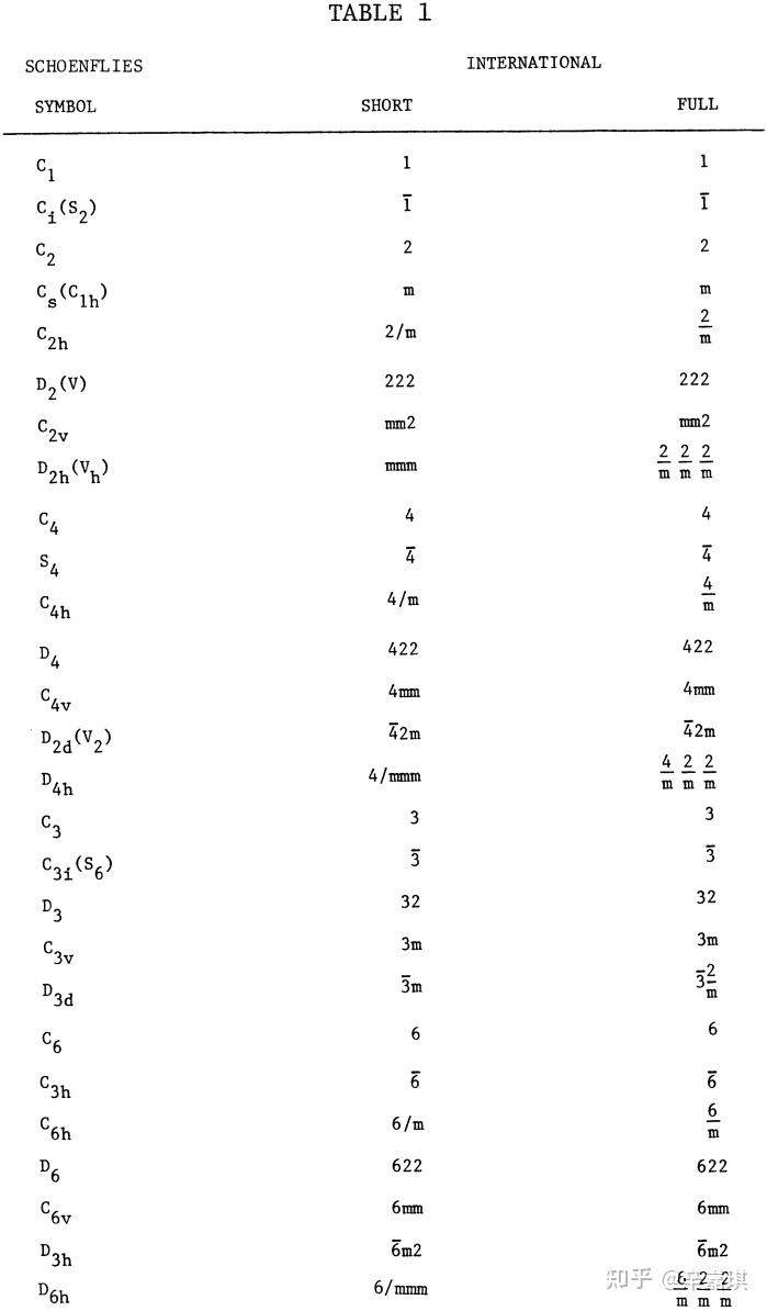 文献精析|理论笔记 层群 the 80 Layer Groups：概念，特征及其与点群、平移群、空间群和平面群的关系 - 知乎