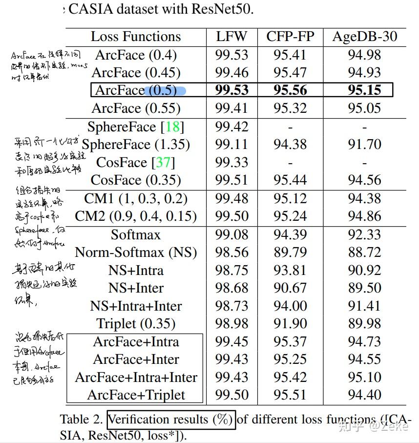 ArcFace论文详解 - 知乎