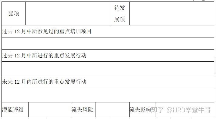 史上最全面的HRBP工作指导手册，没有之一 - 知乎