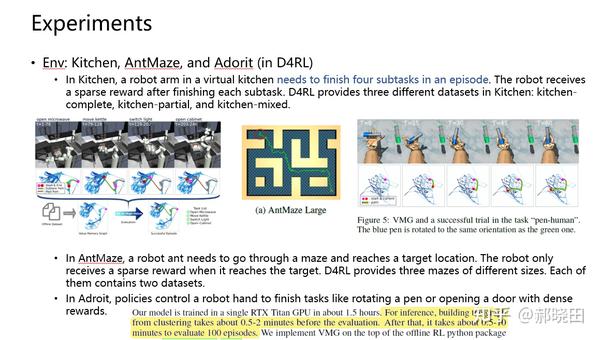 论文分享：value Memory Graph A Graph Structured World Model For Offline