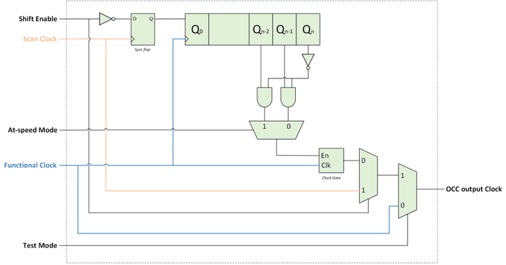 [译文] On-chip Clock Controller // 片上时钟控制器 - 知乎