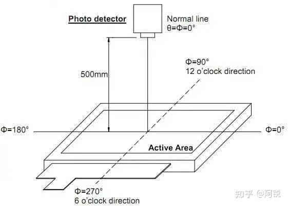 TFT-LCD常见的几个关键概念 - 知乎