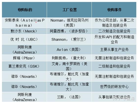 CDMO的前生今世及行业趋势 - 知乎
