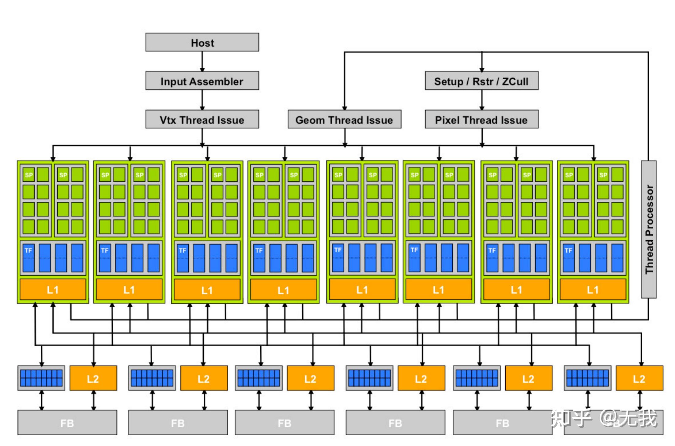 3D渲染引擎-part3-CPU & GPU运行原理 - 知乎