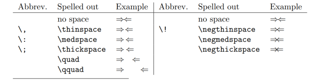 【LaTeX应用】数学公式amsmath包（说明文档） - 知乎