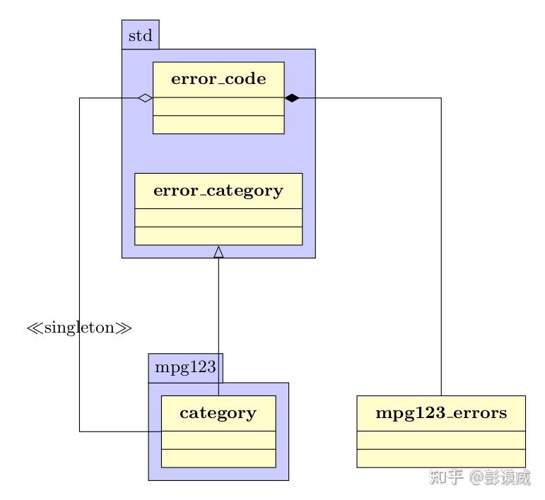 自定义Error Code - 知乎