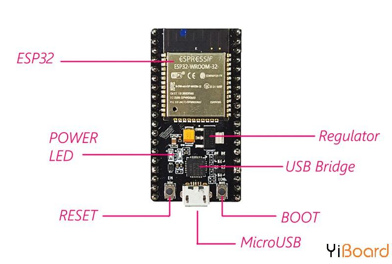 Esp32快速入门指南 知乎 