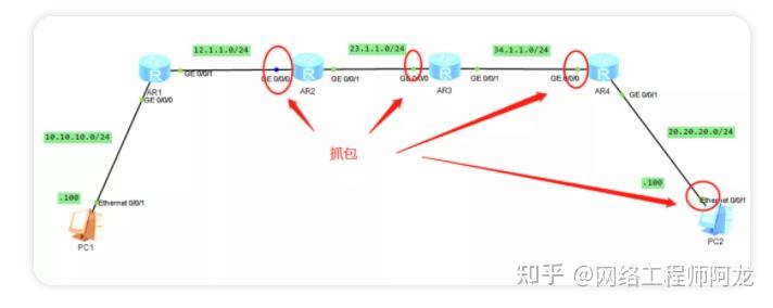 动态图解 | 9分钟让你明明白白看懂Traceroute（路由追踪）的原理与实现 - 知乎
