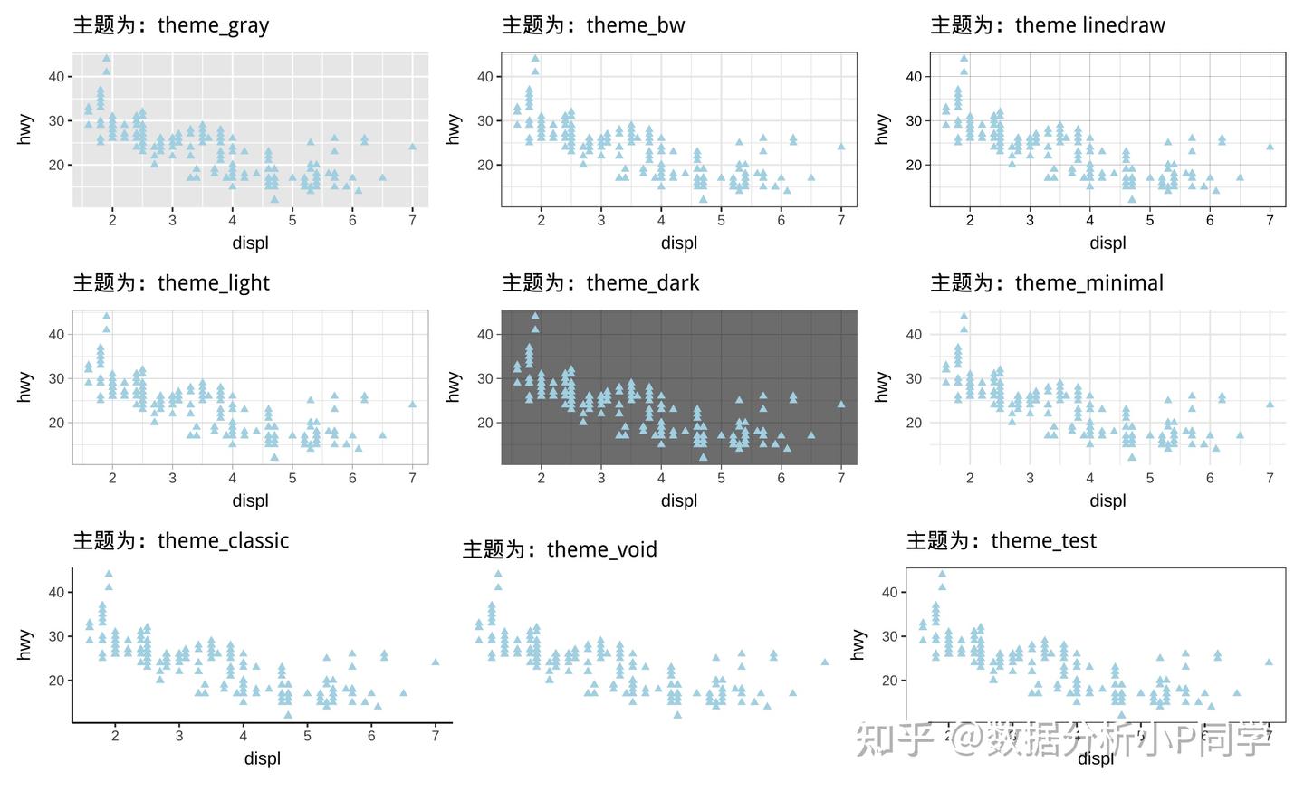 ggplot2绘图语法逐层拆解：R语言可视化实战全系列教学02_theme() 主题美化与自定义 - 知乎