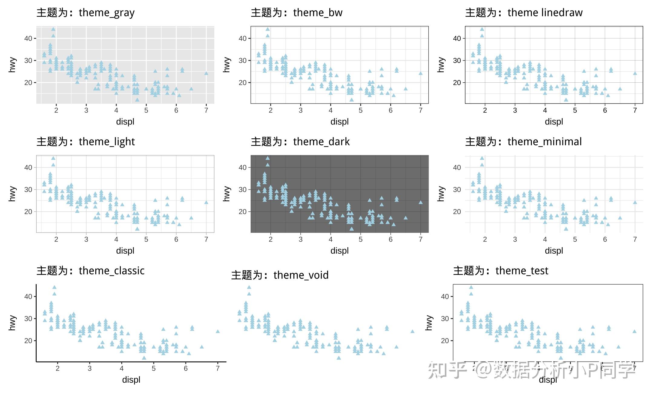 ggplot2绘图语法逐层拆解：R语言可视化实战全系列教学02_theme() 主题美化与自定义 - 知乎