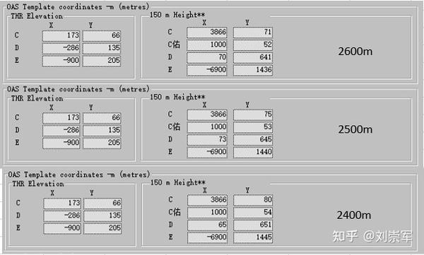 OAS参数溯源--国产OAS参数生成器 - 知乎