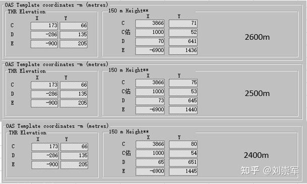 OAS参数溯源--国产OAS参数生成器 - 知乎