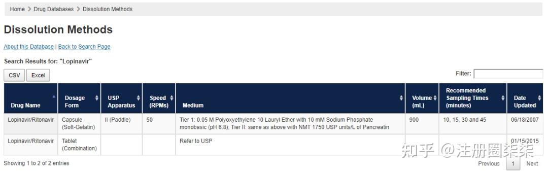 实战案例：手把手教你学会仿制药研发文献调研 - 知乎