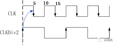 create_generated_clock深入探讨 - 知乎