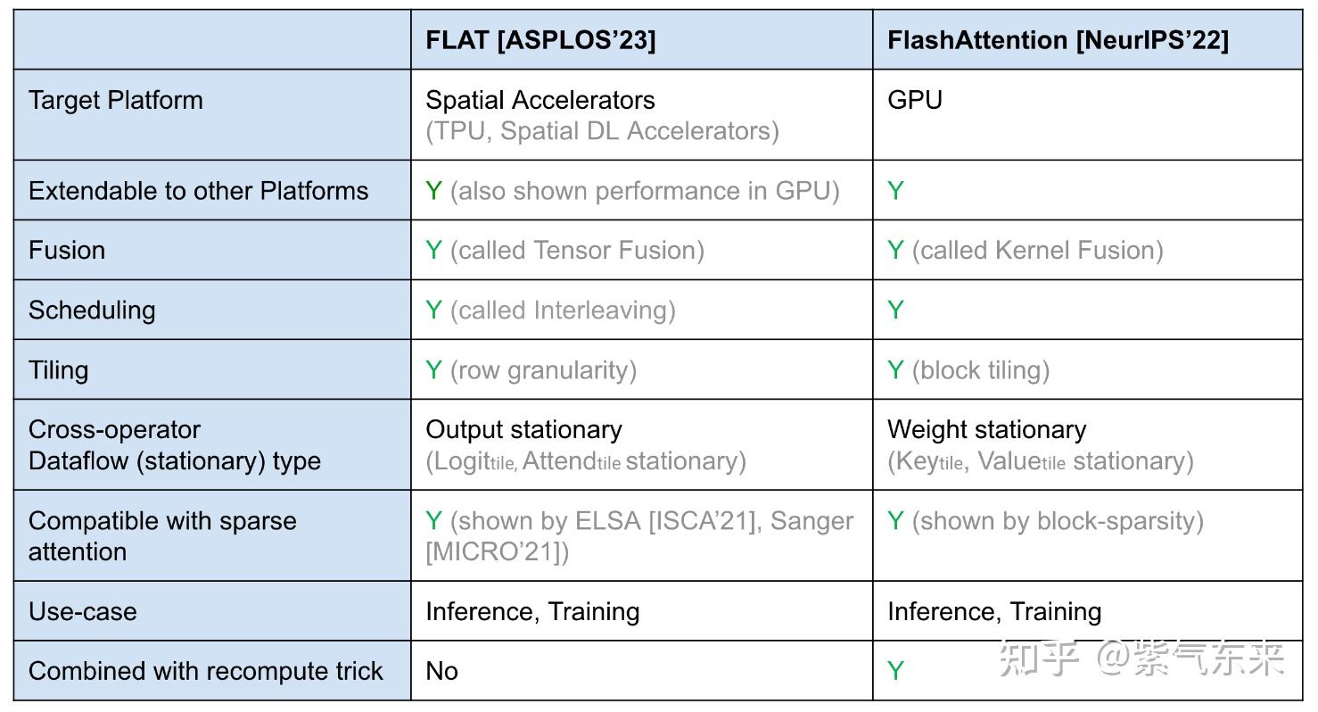 LLM(18)：LLM 的推理优化技术纵览 - 知乎