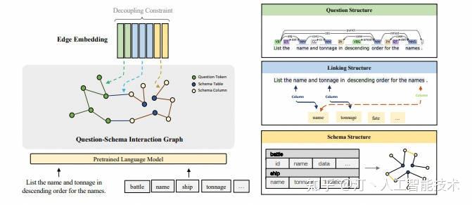 NL2SQL进阶系列(4)：ConvAI、DIN-SQL等16个业界开源应用实践详解[Text2SQL] - 知乎